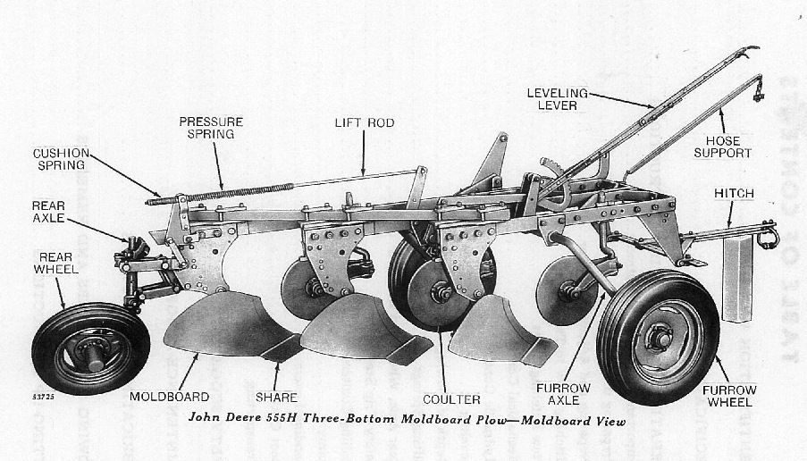 John Deere Moldboard Plow Models